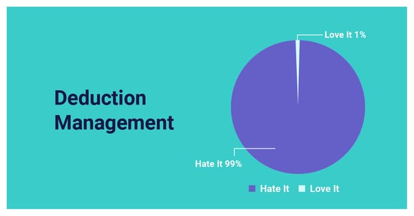 5 Reasons Why Deduction Management Is More Than Just a Necessary Evil